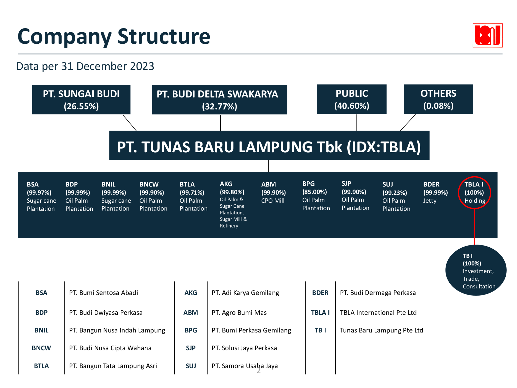 Tunas Baru Lampung